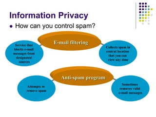 Itc lec 15 Computer security risks | PPT