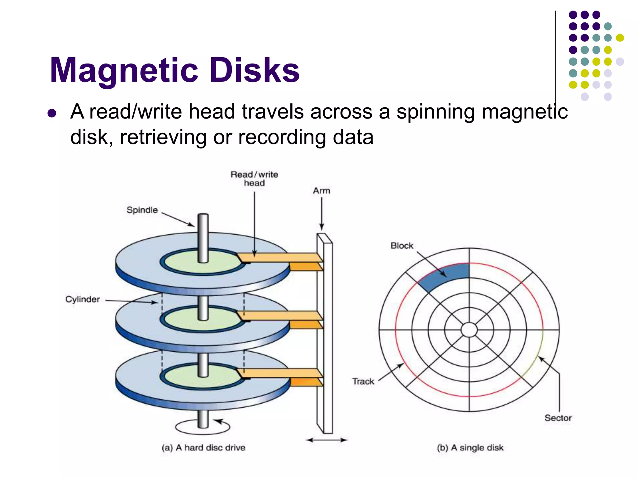 Itc lec 16 computer system components | PPT