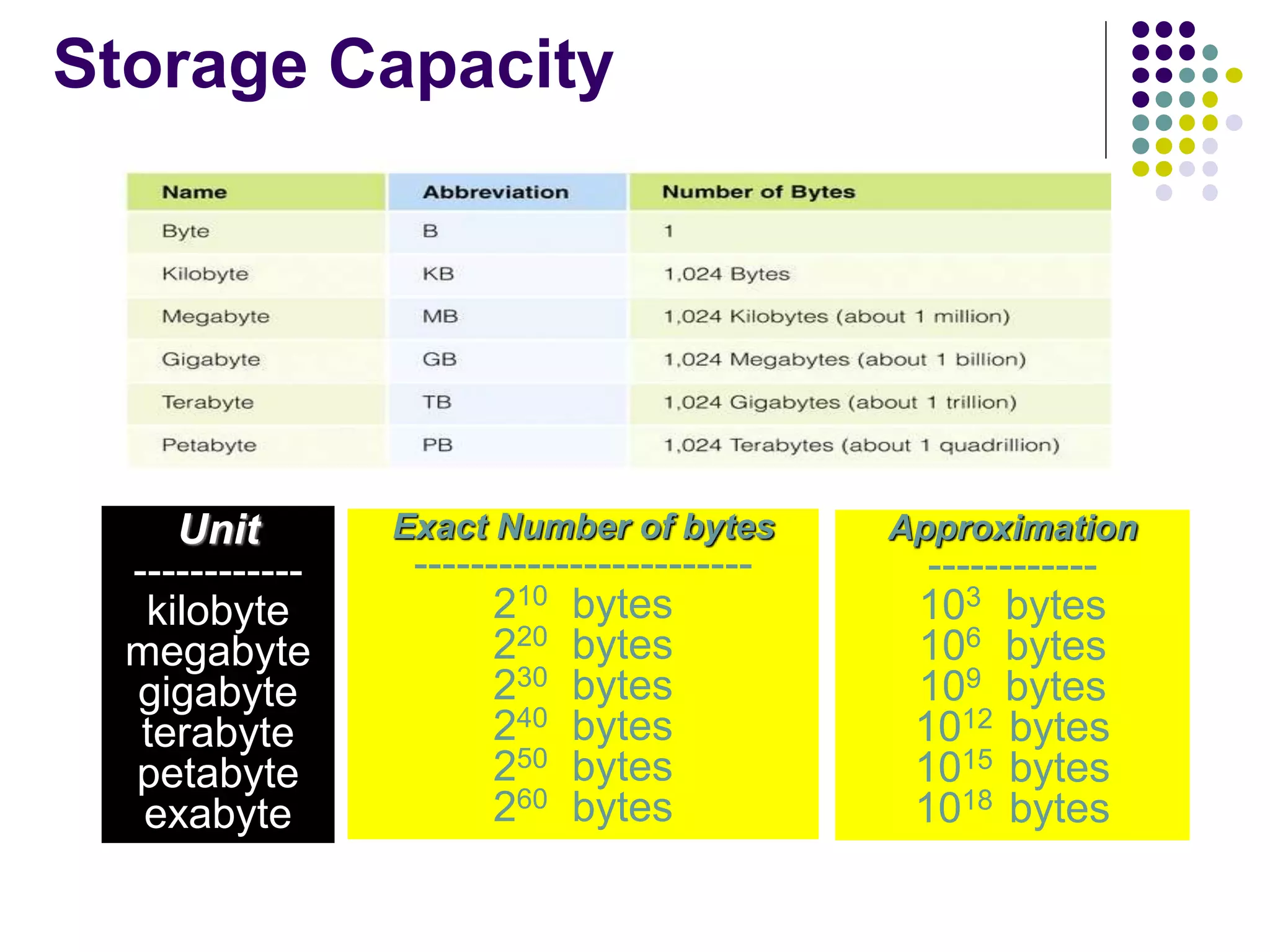 Itc lec 16 computer system components | PPT