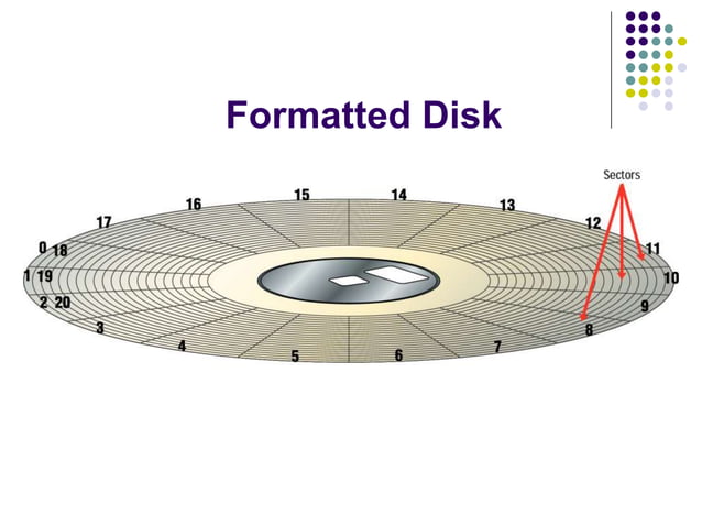 Itc lec 16 computer system components | PPT