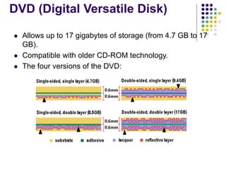 Itc lec 16 computer system components | PPT