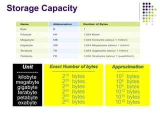 Itc lec 16 computer system components | PPT