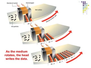 Itc lec 16 computer system components