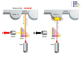 Itc lec 16 computer system components | PPT