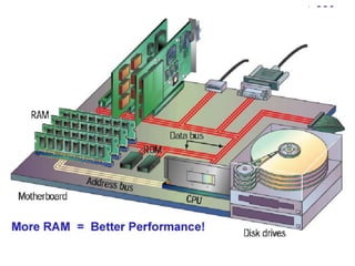 Itc lec 16 computer system components | PPT