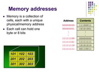 Itc lec 16 computer system components | PPT