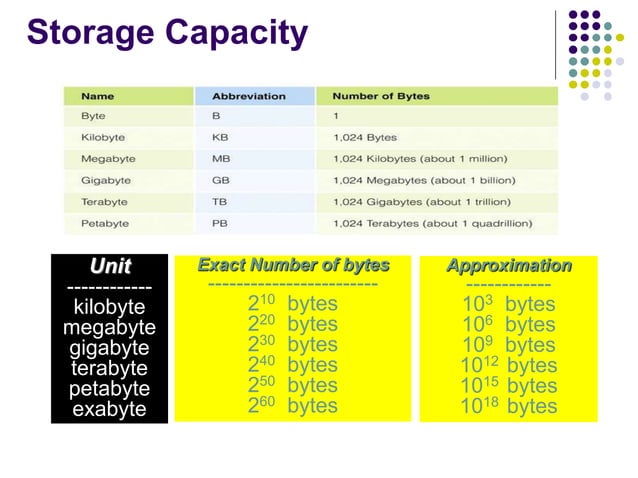 Itc lec 16 computer system components