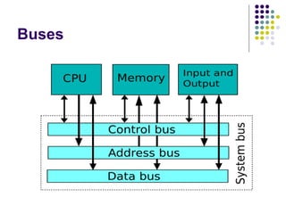 Itc lec 3 Ip cycle , system unit, interface | PPT