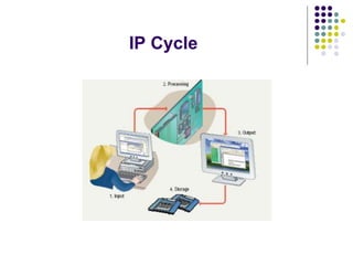 Itc lec 3 Ip cycle , system unit, interface | PPT