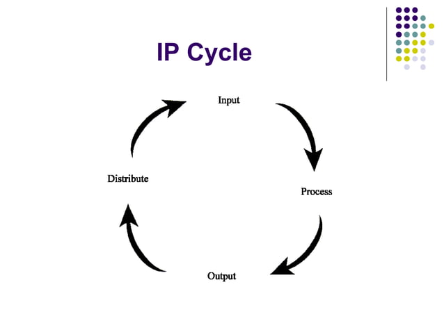 Itc lec 3 Ip cycle , system unit, interface | PPT