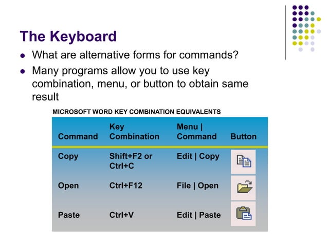 Itc lec 4 input devices | PPT | Operating Systems | Computer Software ...