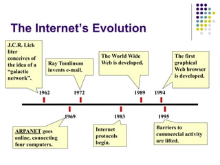 Itc lec 6 introduction of internet | PPT