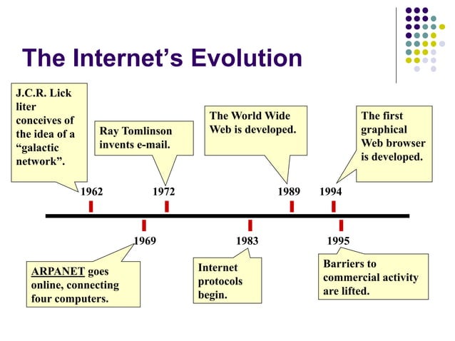 Itc lec 6 introduction of internet | PPT