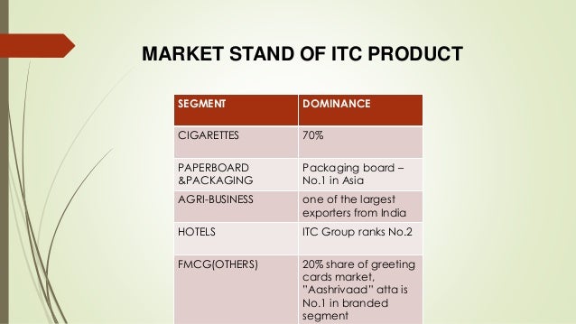 ITC Ltd HISTORY