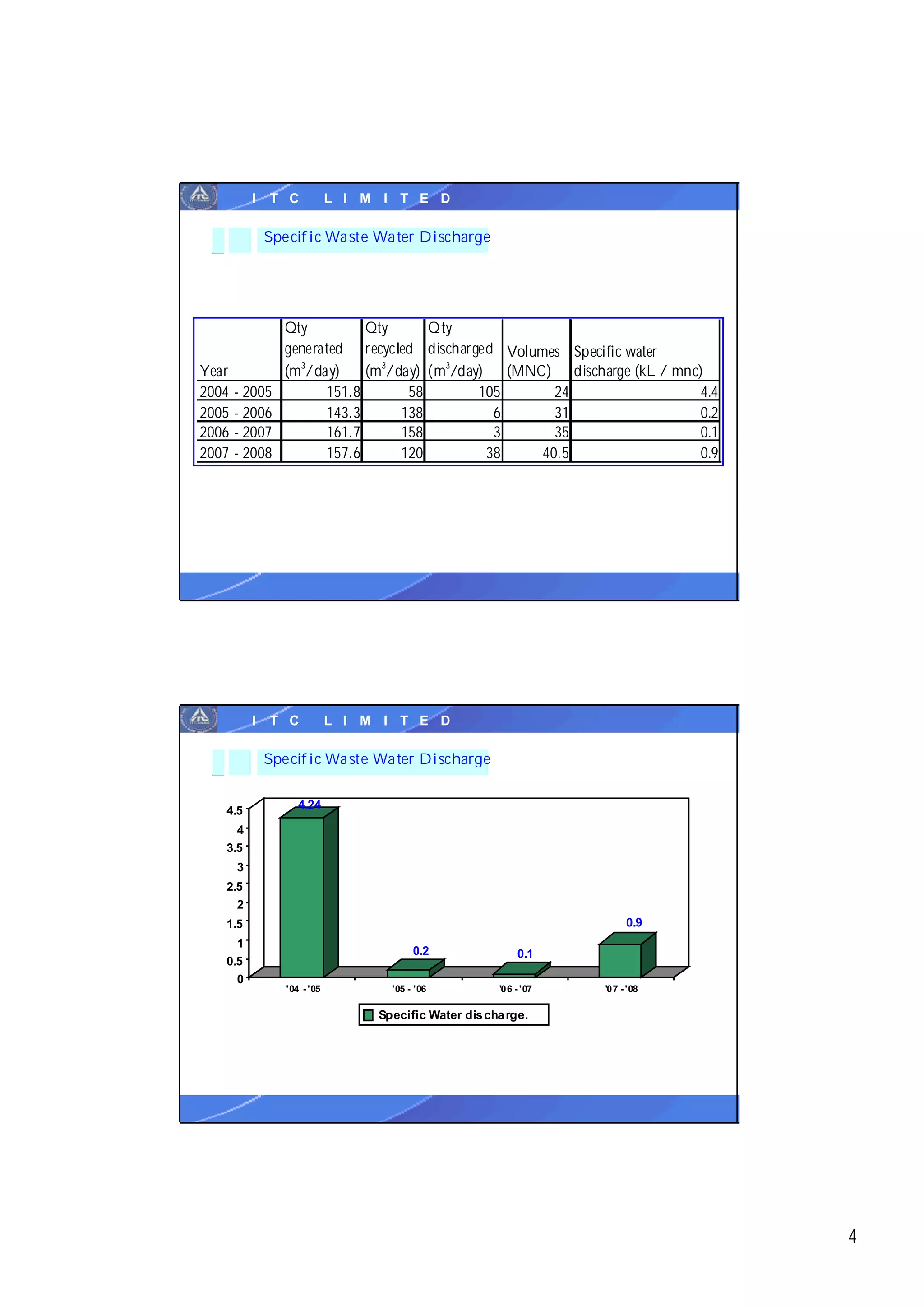 ITC Limited, Munger | PDF