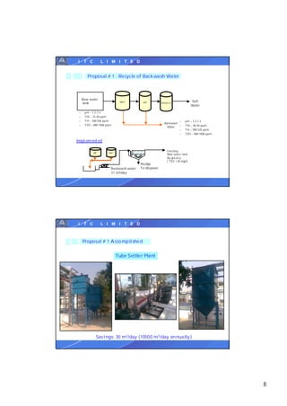 ITC Limited, Munger | PDF