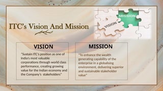 ITC Limited business presentation PPT.pptx