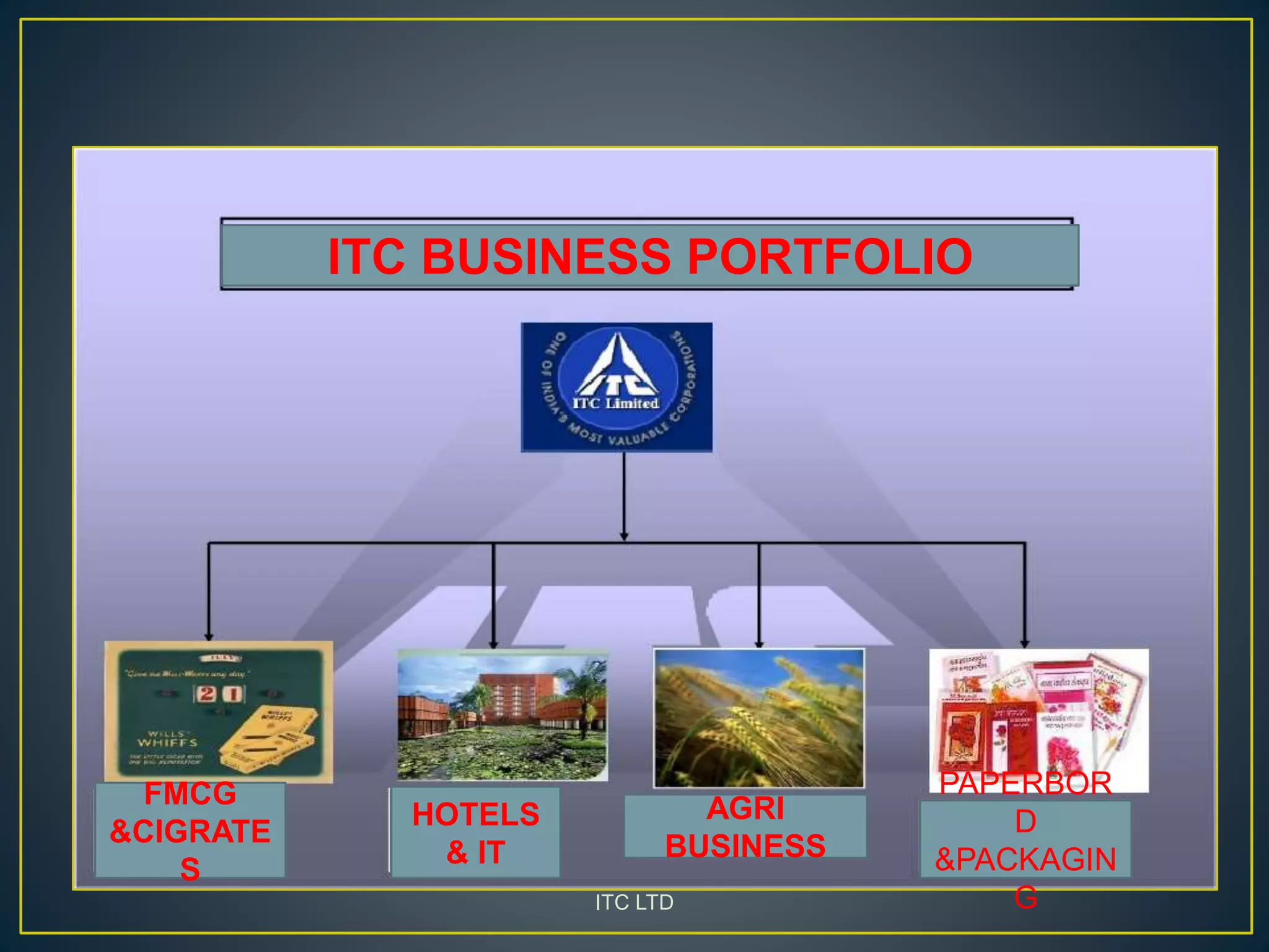 PERSONAL CARE PRODUCT OF ITC PPT | PPTX