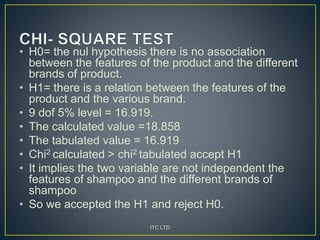 PERSONAL CARE PRODUCT OF ITC PPT | PPTX