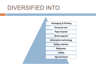 Itc product profile! | PPTX