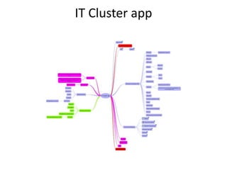 It cluster app | PPTX