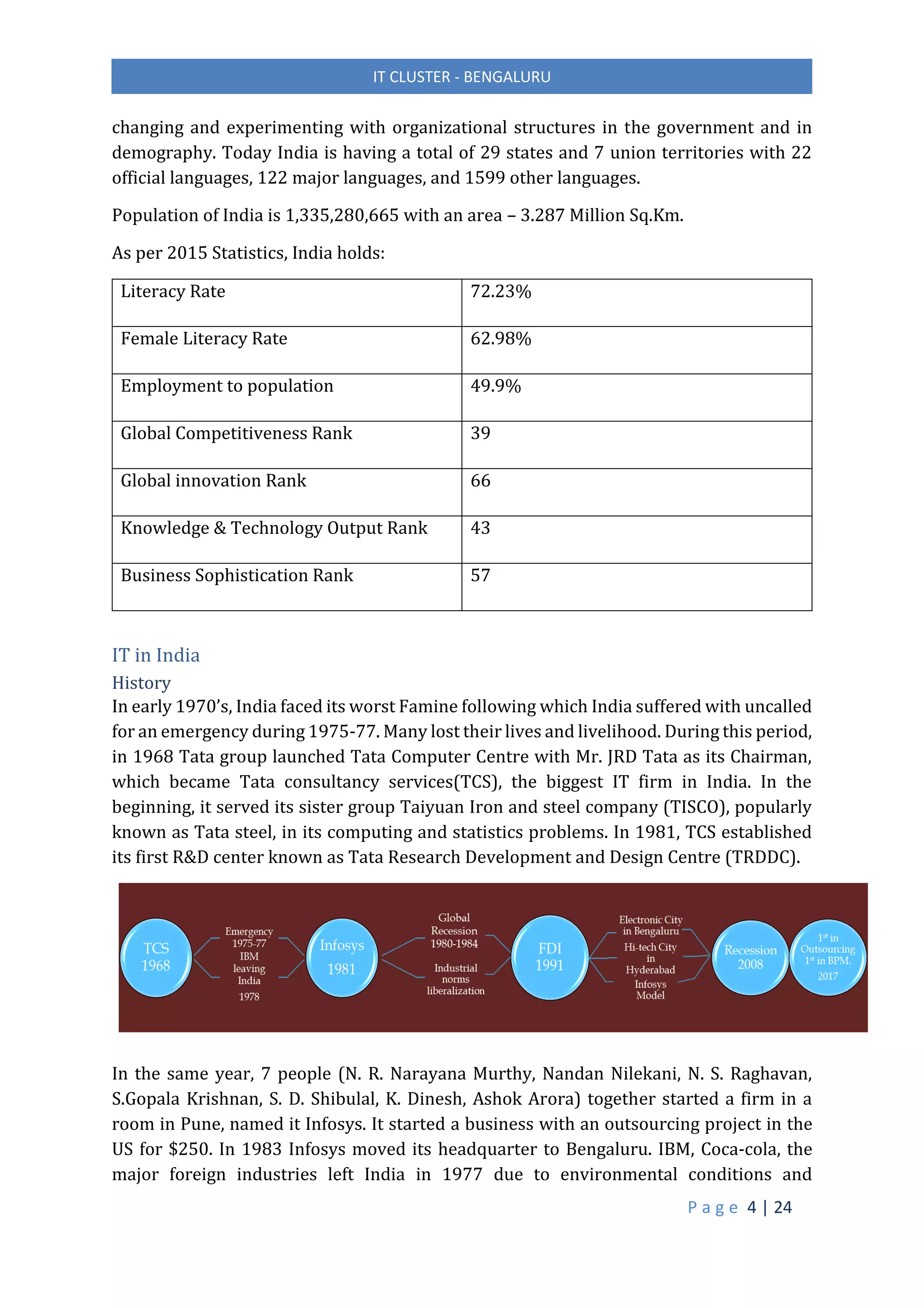 It cluster of bengaluru india | PDF