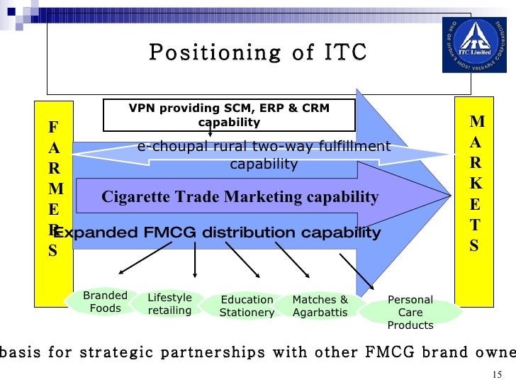 Itc