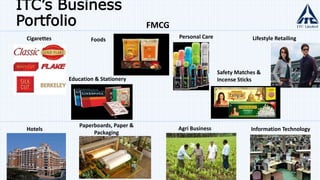 Itc marketing project | PPTX