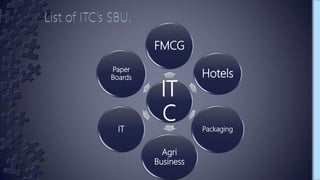 ITC SBUs and FMCG products | PPTX