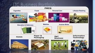 ITC SBUs and FMCG products | PPTX
