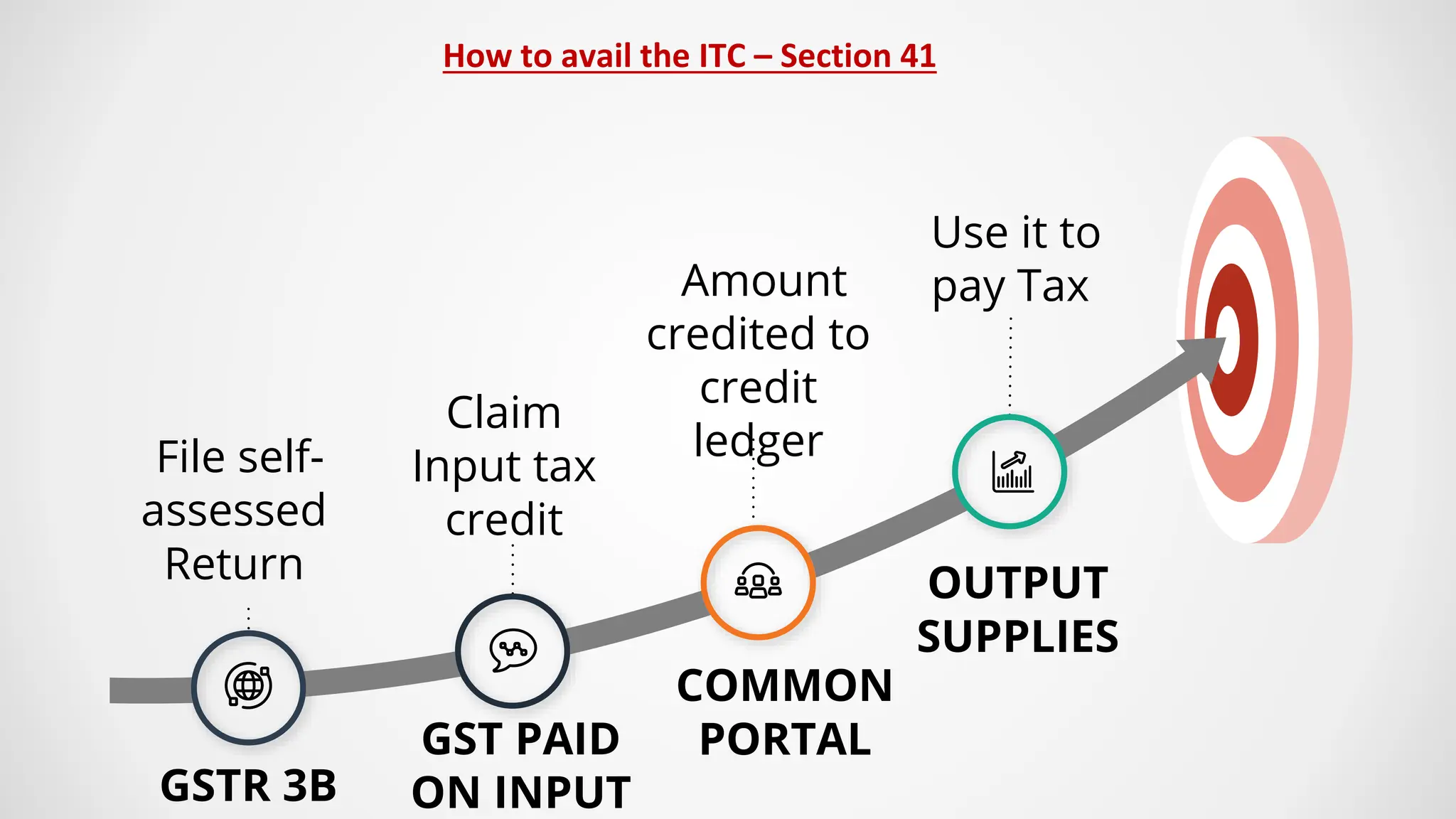 ITC New PPT 2023 NACIN Dec 2023.pptx