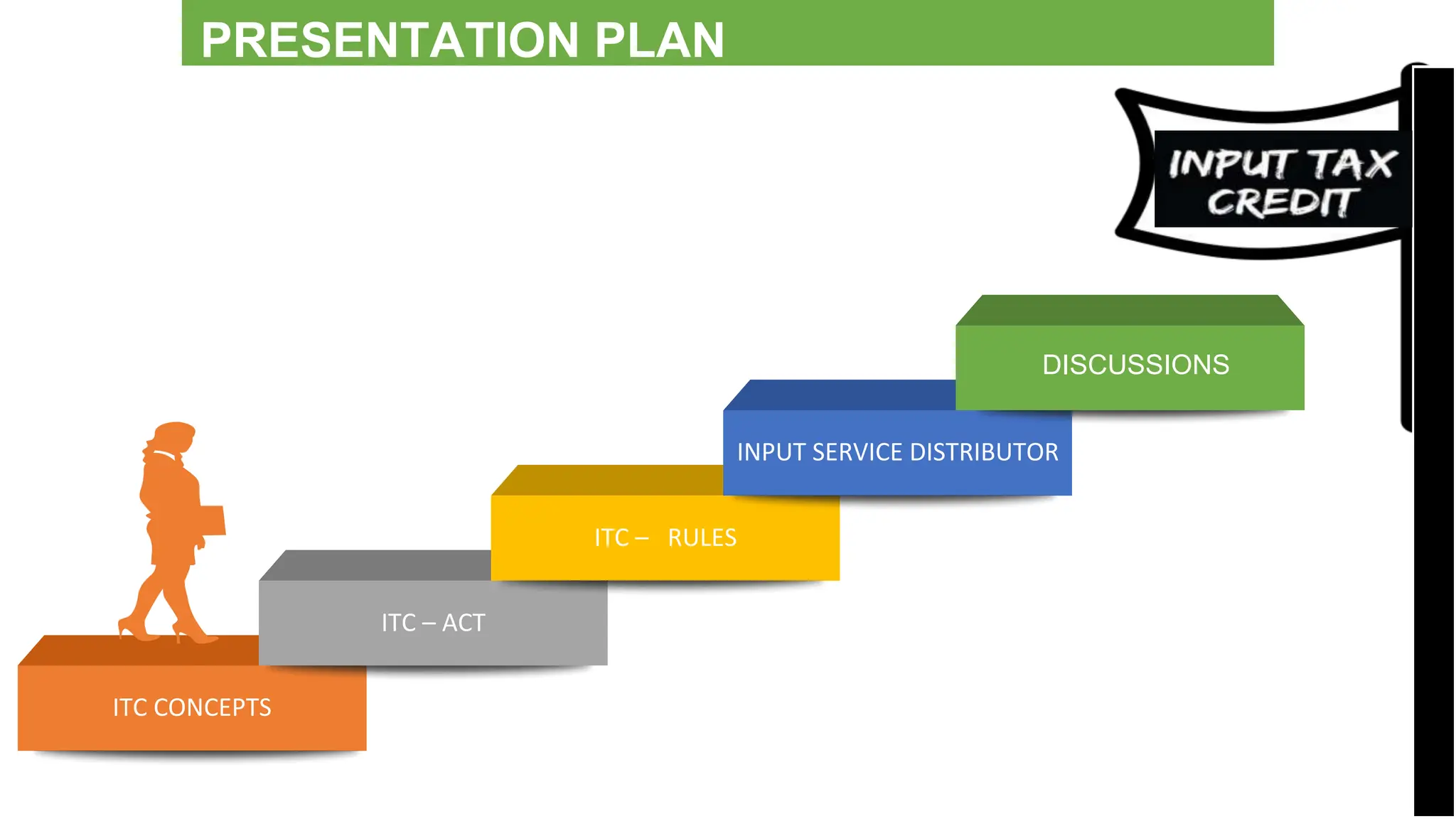 ITC New PPT 2023 NACIN Dec 2023.pptx