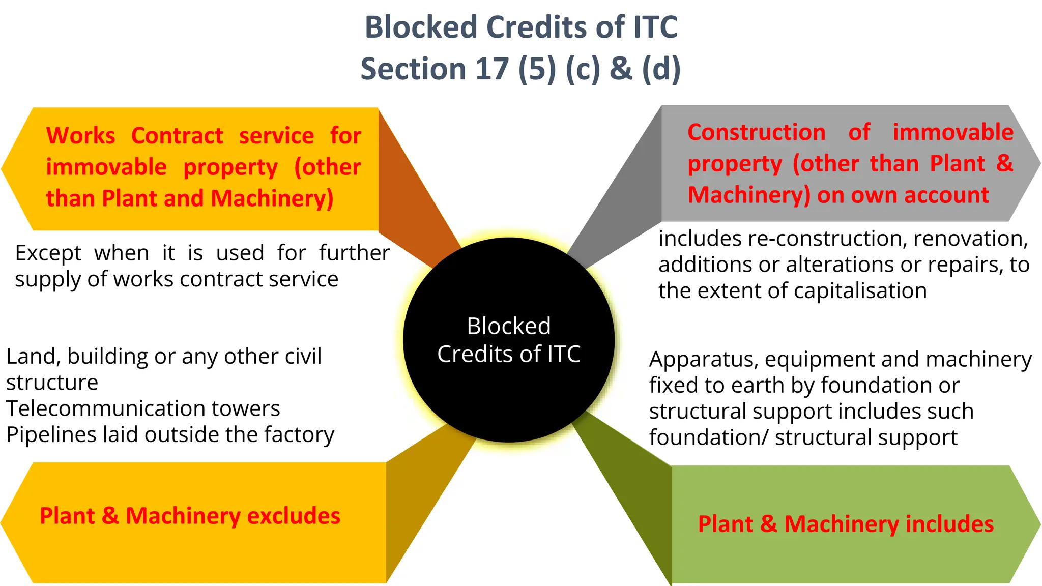 ITC New PPT 2023 NACIN Dec 2023.pptx