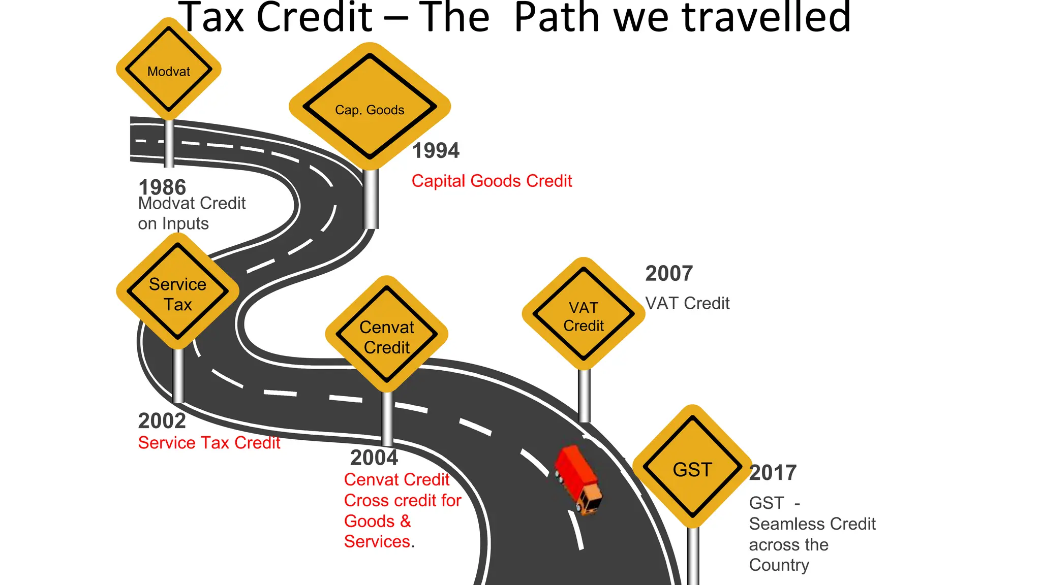 ITC New PPT 2023 NACIN Dec 2023.pptx