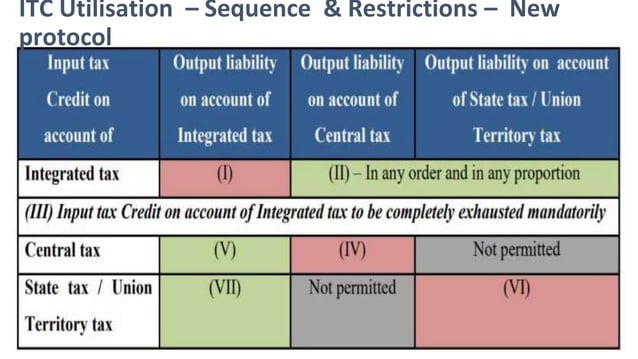 ITC New PPT 2023 NACIN Dec 2023.pptx
