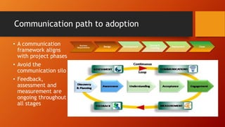 IT Communications Dos and Don'ts | PDF