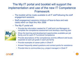 IT Competence Framework In Shell SFIA | PPT