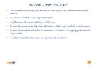 IT Competence Framework In Shell SFIA | PPT