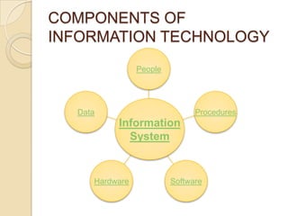 Chapter 2 : IT Components | PPT