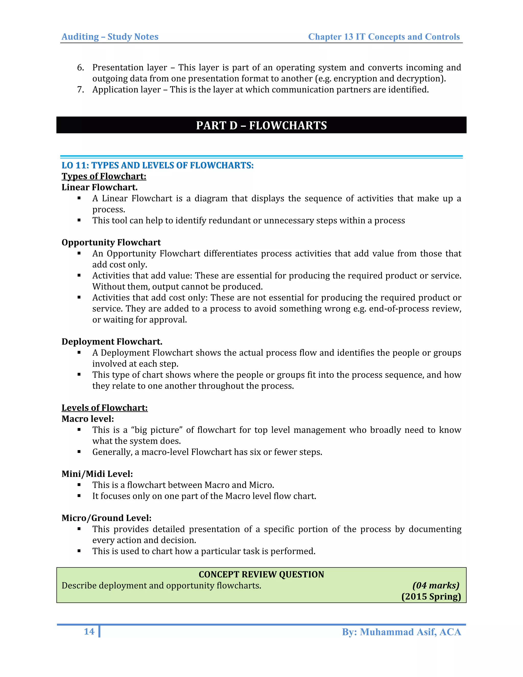 IT SYSTEMS , CONTROLS , CAATS AND FLOWCHARTS | PDF