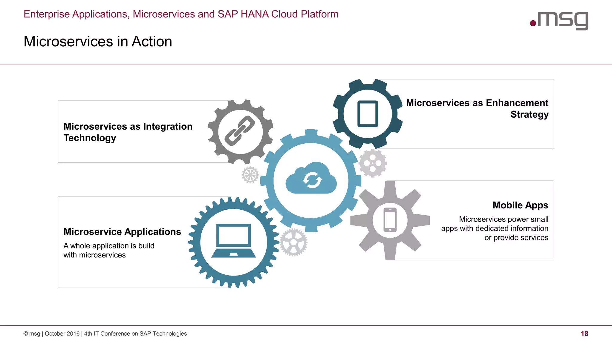 Enterprise Applications, Microservices and SAP HANA Cloud Platform | PDF