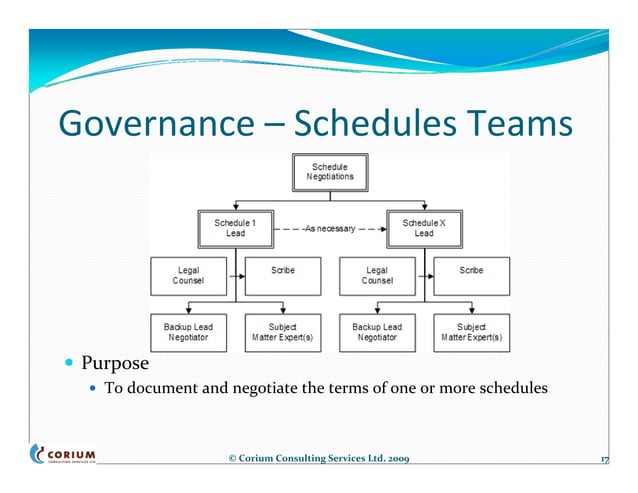 Outsourcing Contract Negotiations - Structure, Process & Tools | PDF | Business | Business and ...