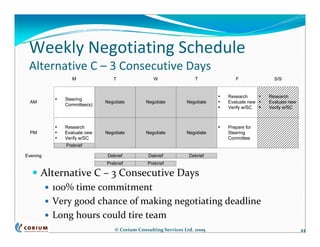 Outsourcing Contract Negotiations - Structure, Process & Tools | PDF