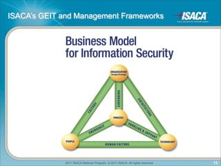 IT Controls Cloud Webinar - ISACA | PPT