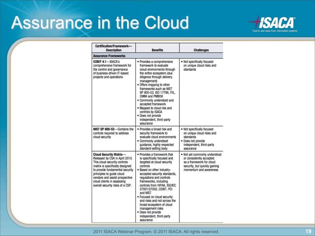 IT Controls Cloud Webinar - ISACA | PPT