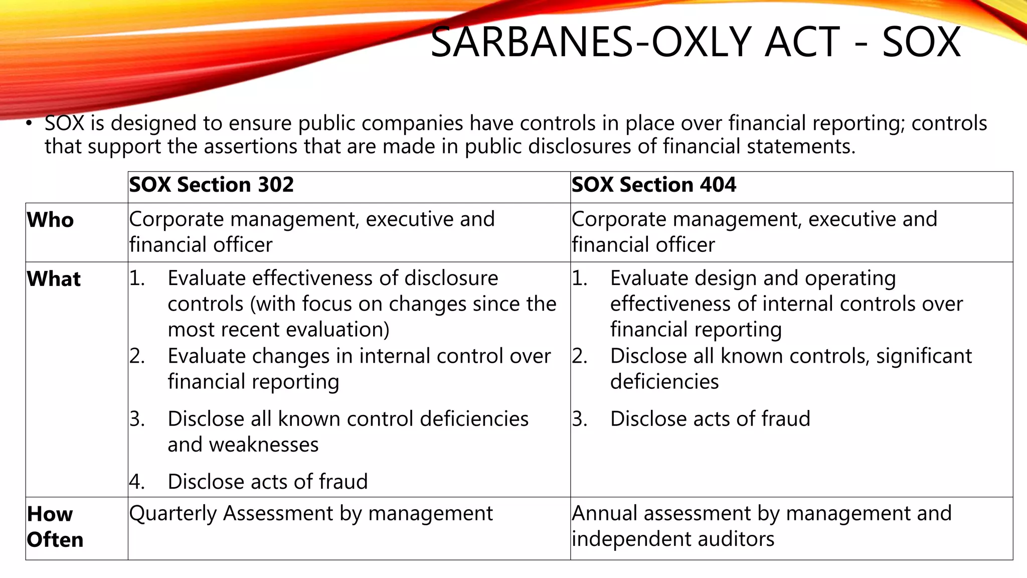 It Control Objectives Framework A Relationship Between Coso Cobit And Itil Ppt