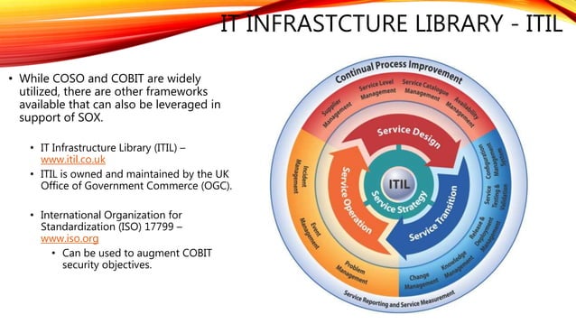 It Control Objectives Framework A Relationship Between Coso Cobit And Itil Ppt