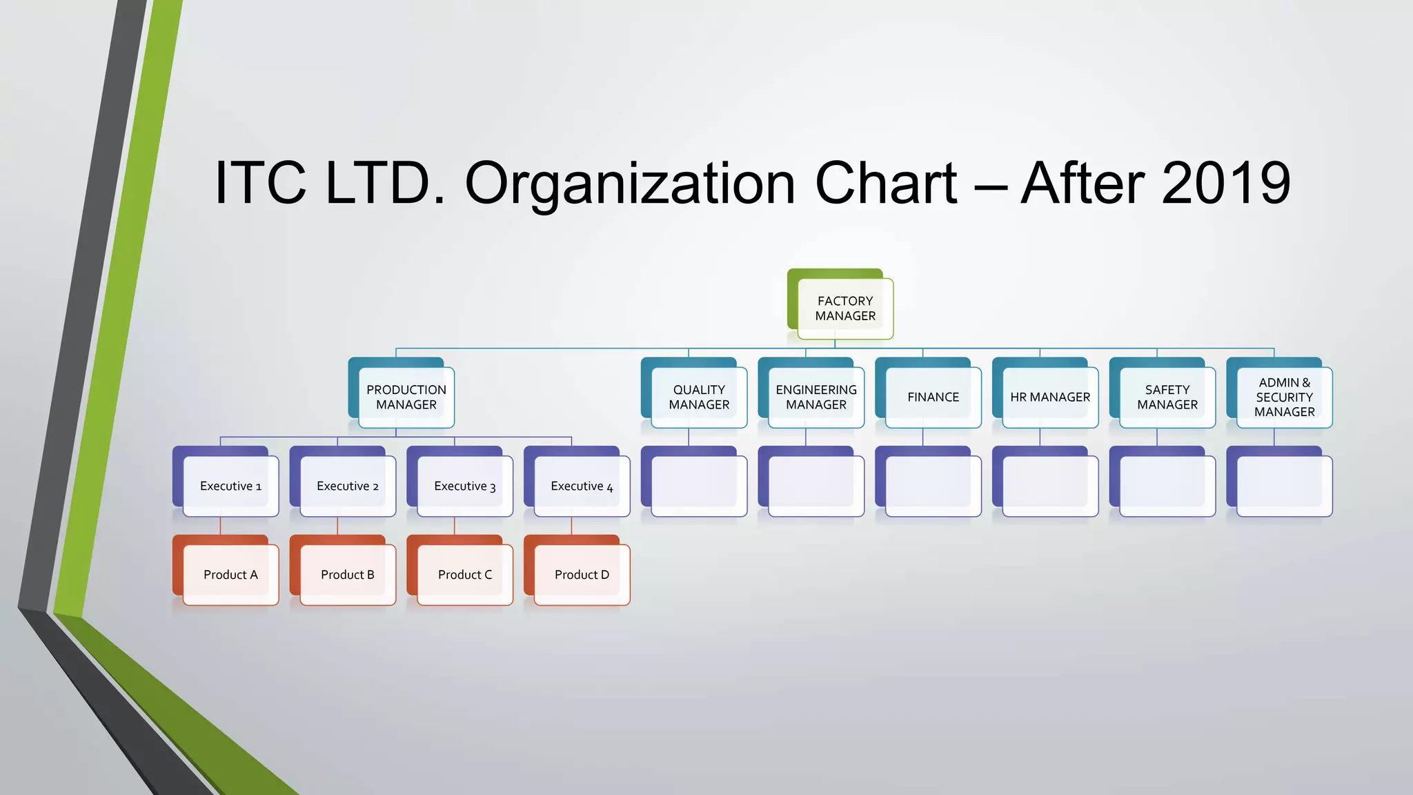 ITC org chart.pptx