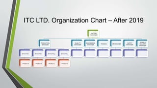 ITC org chart.pptx