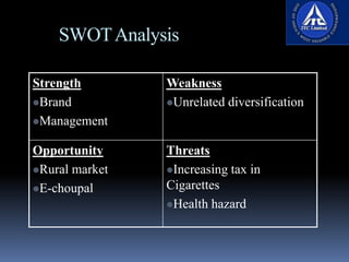 operational strategy of ITC | PPTX